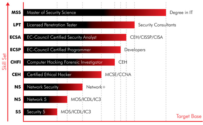 Security Certification Roadmap V7 Updated, 52% OFF Security Certification Roadmap V7 Updated, 52% OFF